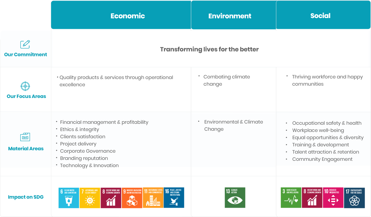 sustainability framework