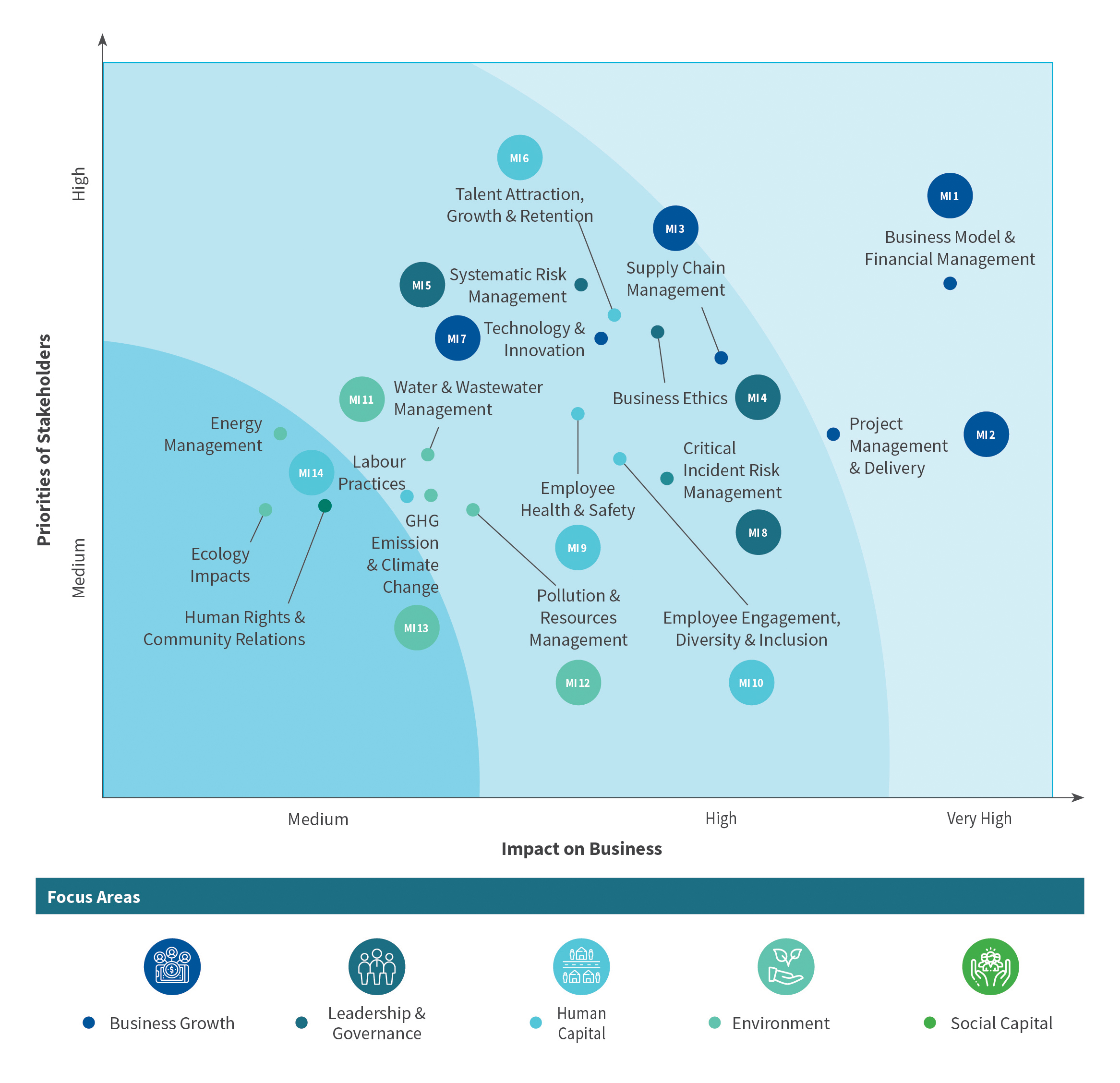 sustainability framework